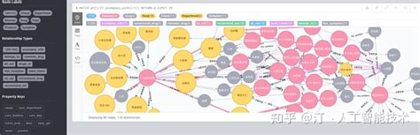从零开始搭建医药领域知识图谱实现智能问答与分析服务（含码源）：含neo4j基于垂直网站数据的医药知识图谱构建、医药知识图谱的自动问答等 知乎