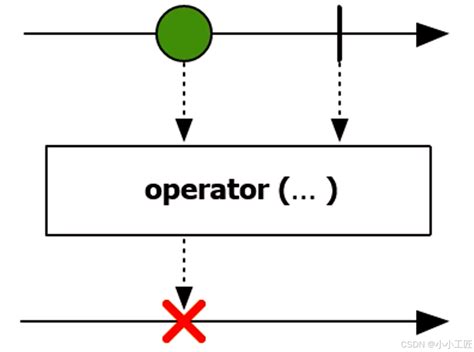 响应式编程 05 project reactor 框架 projectreactor csdn博客