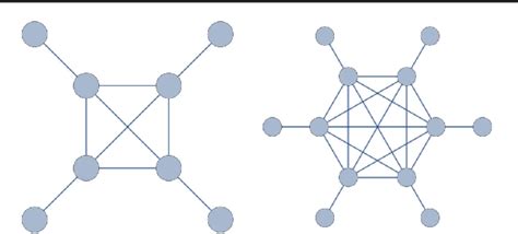 Figure 1 From Deterministic Generation Of All Photonic Quantum Repeaters From Solid State