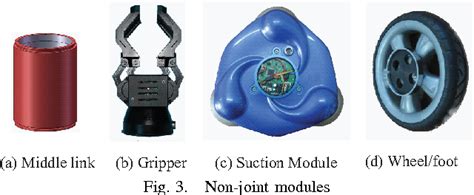 Figure 3 From Task Oriented Inverse Kinematics Of Modular Reconfigurable Robots Semantic Scholar