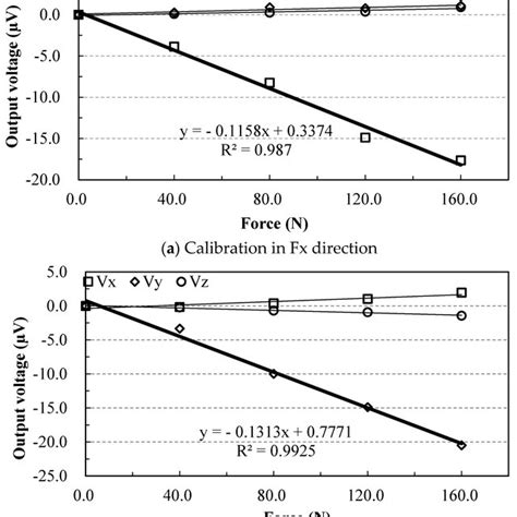 Principle Of Cutting Force Measurement Download Scientific Diagram
