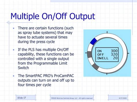 Programmable Limit Switch Basics A Beginners Guide To Programmable Cam Switches PPT