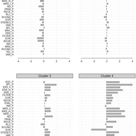 Full Dendrogram For Wards Linkage Cluster Analysis Dotted Lines Download Scientific Diagram