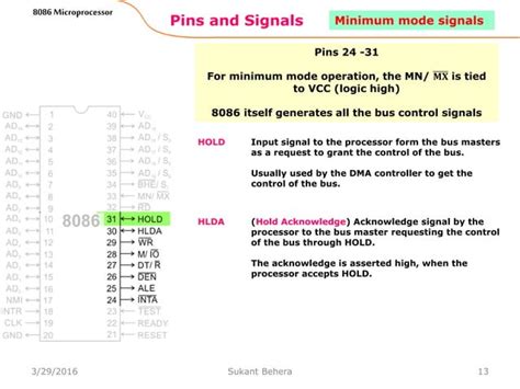 8086 Microprocessor Powerpoint Pptx