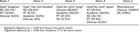 Naming Response Frequency Patterns Of Exercise 8 Download Table