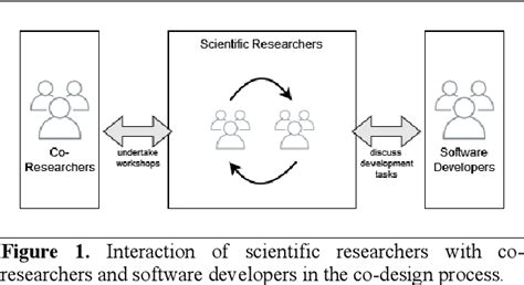 Figure 1 From Development Of An Inclusive Mapping Application In A Co