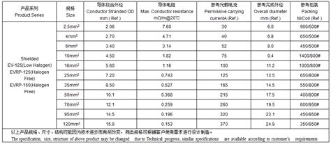 带屏蔽电动汽车高压线 电动汽车高压线 奥美格电缆