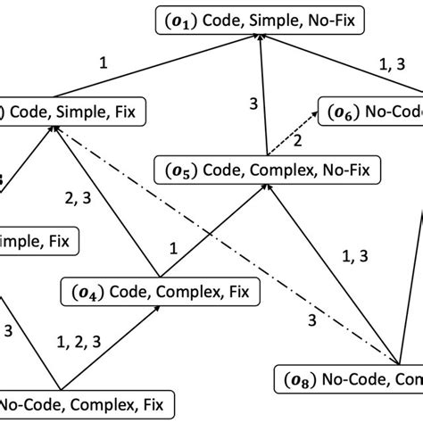 Social Media Classification Scheme Download Scientific Diagram