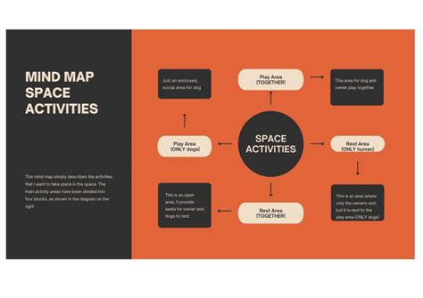 New Idea Mind Map Monica Xia