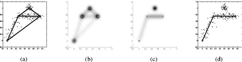 Figure 1 From Learning Topology With The Generative Gaussian Graph And