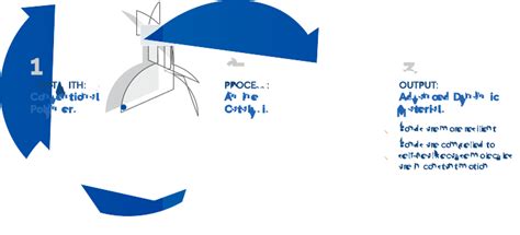 A2o Advanced Materials A New Polymer Platform Technology