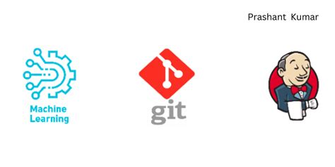 Setup Path Based Routingingress In Kubernetes By Helm Chart By