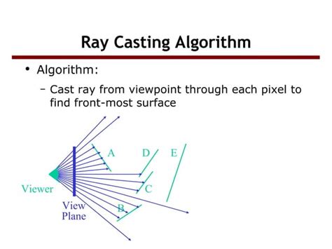 Visible Surface Detection Ppt 3 D Graphics Computer Software And