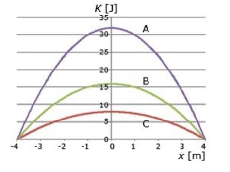 Solved Q1 Two Identical Disks Rotate About Fixed Axes With
