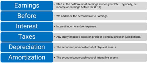 What Is Cash Adjusted Ebitda The Saas Cfo