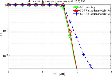 Figure 10 From Comparative Performance Analysis Of Efficient Mimo
