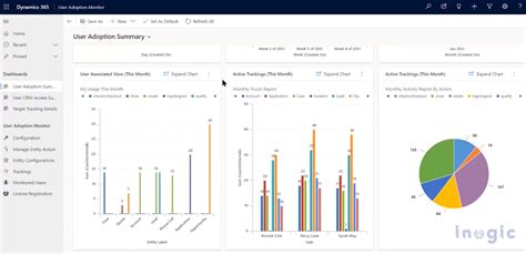 Measure Dynamics 365 Crm User Adoption Improve User Engagement And Roi