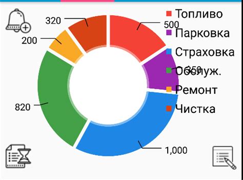 Android How I Can Fix Legend Mpandroidchart Stack Overflow