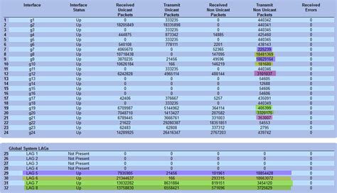 Windows Nlb On Windows Server 2012 R2 Hyper V A Personal Preferred