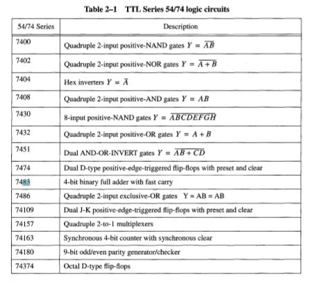 Using VHDL Write An Entity And Architecture Pair For Chegg