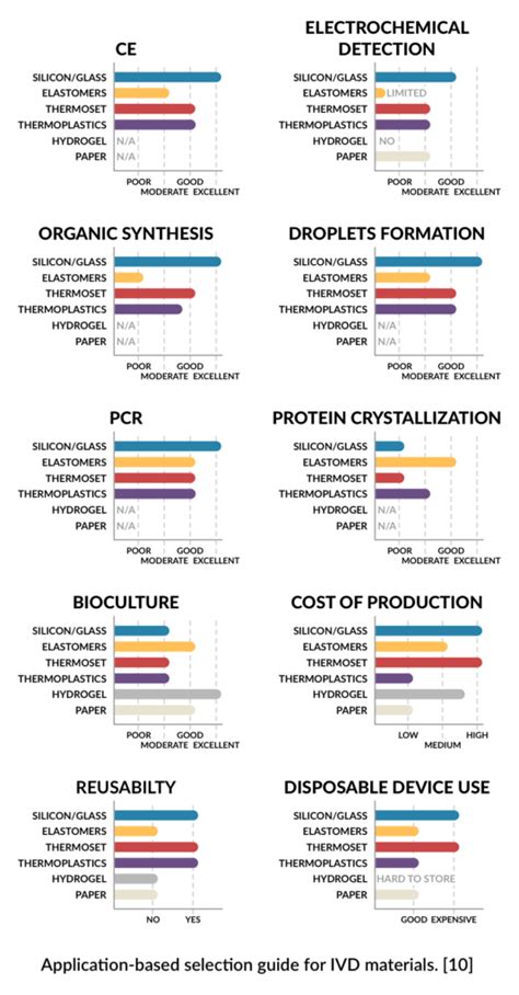 Application Chart For Ivd Materials Imt Masken Und Teilungen Ag