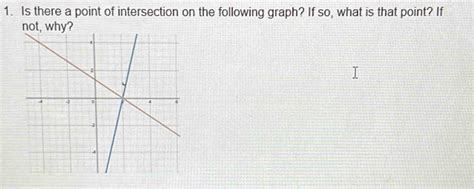Solved 1 Is There A Point Of Intersection On The Following Graph If So What Is That Point