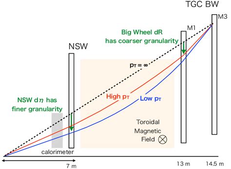 Schematic Diagram For The Position Matching Algorithm With A Good