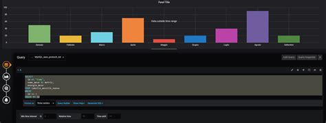 Bar Graph Data Outside Time Range Mysql Grafana Labs Community Forums