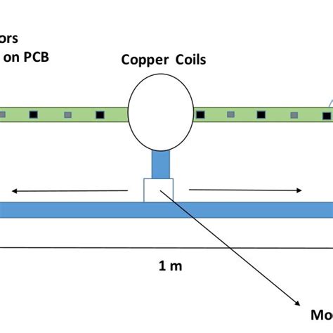 Calibration Plot For Sensor 2 Download Scientific Diagram