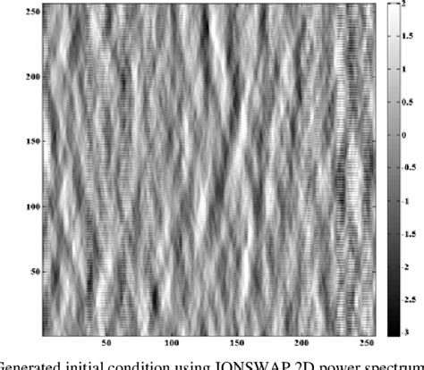 Figure 3 From Improved Estimation Of Ocean Wave Fields From Marine