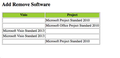 xslt 1 0 for each if output stack overflow