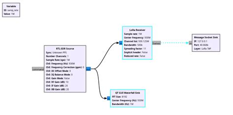 Trying To Decode Lora On Gnuradio Rgnuradio