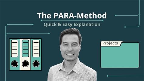 What Is The Para Method How To Organize Your Files Productively