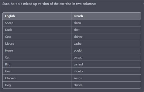 Teaching With Chatgpt 19 Creative And Practical Ways To Use Chatgpt In Your Classroommaking