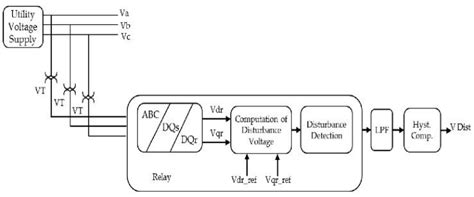 Voltage Based Protection Scheme For Micro Sources Equipped With Power Download Scientific