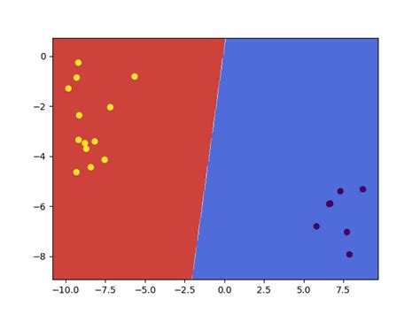 Support Vector Machines In OpenCV MachineLearningMastery Com