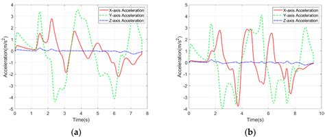 Applied Sciences Free Full Text A Trajectory Generation Method For Multi Rotor Uav Based On
