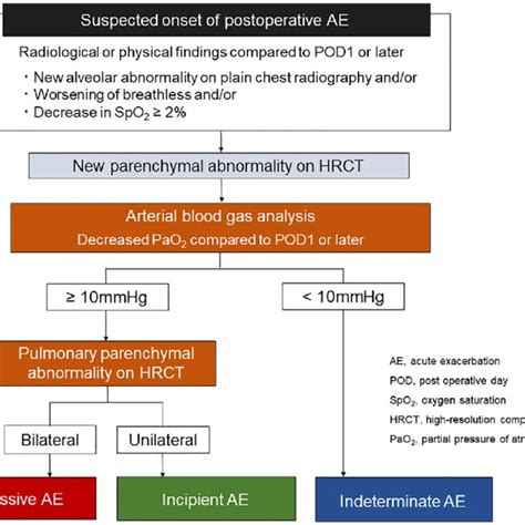 Schema Of Diagnostic And Classification Criteria Download Scientific Diagram