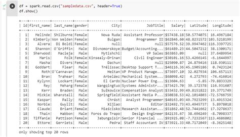 Getting Started With Pyspark
