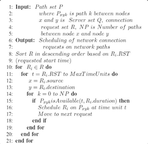 Greedy Heuristic Technique Download Scientific Diagram
