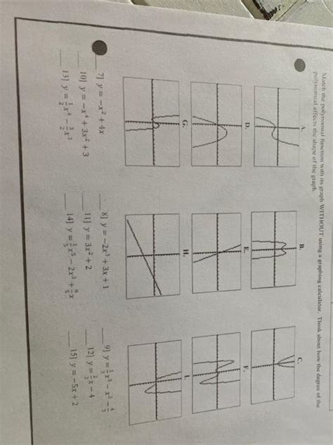 Solved Match The Polynomial Function With Its Graph Without