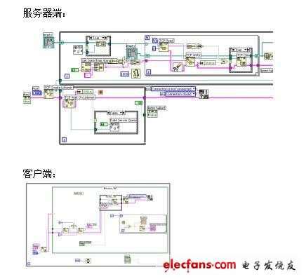 labview tcp ip通信简介 微波EDA网