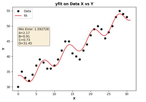 GitHub NajibHaidar Non Linear Optimization In ML Exploring Non