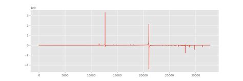 Failed To Load Bruker Data Issue Jjhelmus Nmrglue GitHub
