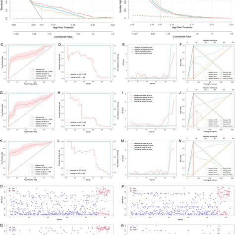 Feature Importance In The Lightgbm Based Machine Learning Models And
