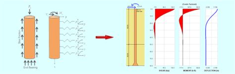 Pile Analysis And Design Overview ASDIP Structural Software