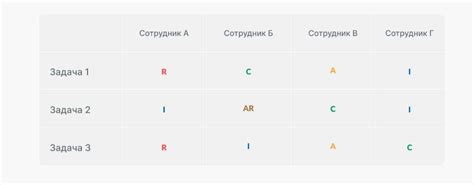 Матрица Raci что это такое зачем она нужна и как составить