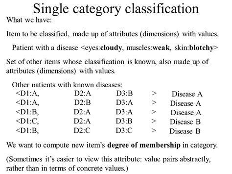 Category Classification Proposal To Add New Ghs Category To Cover
