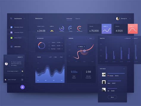 Дизайн интерфейсов Ui Ux
