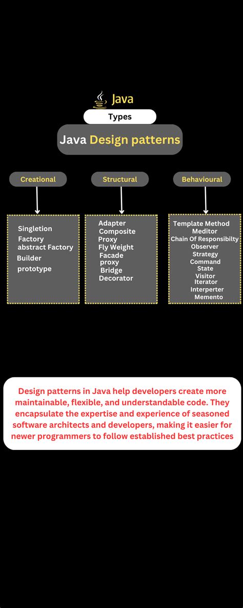 Understand What Are The Java Design Patterns By Adam Philli Medium